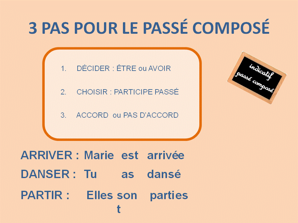 2 ESO: Travaillons le français !: Résumé de l'explication du passé composé