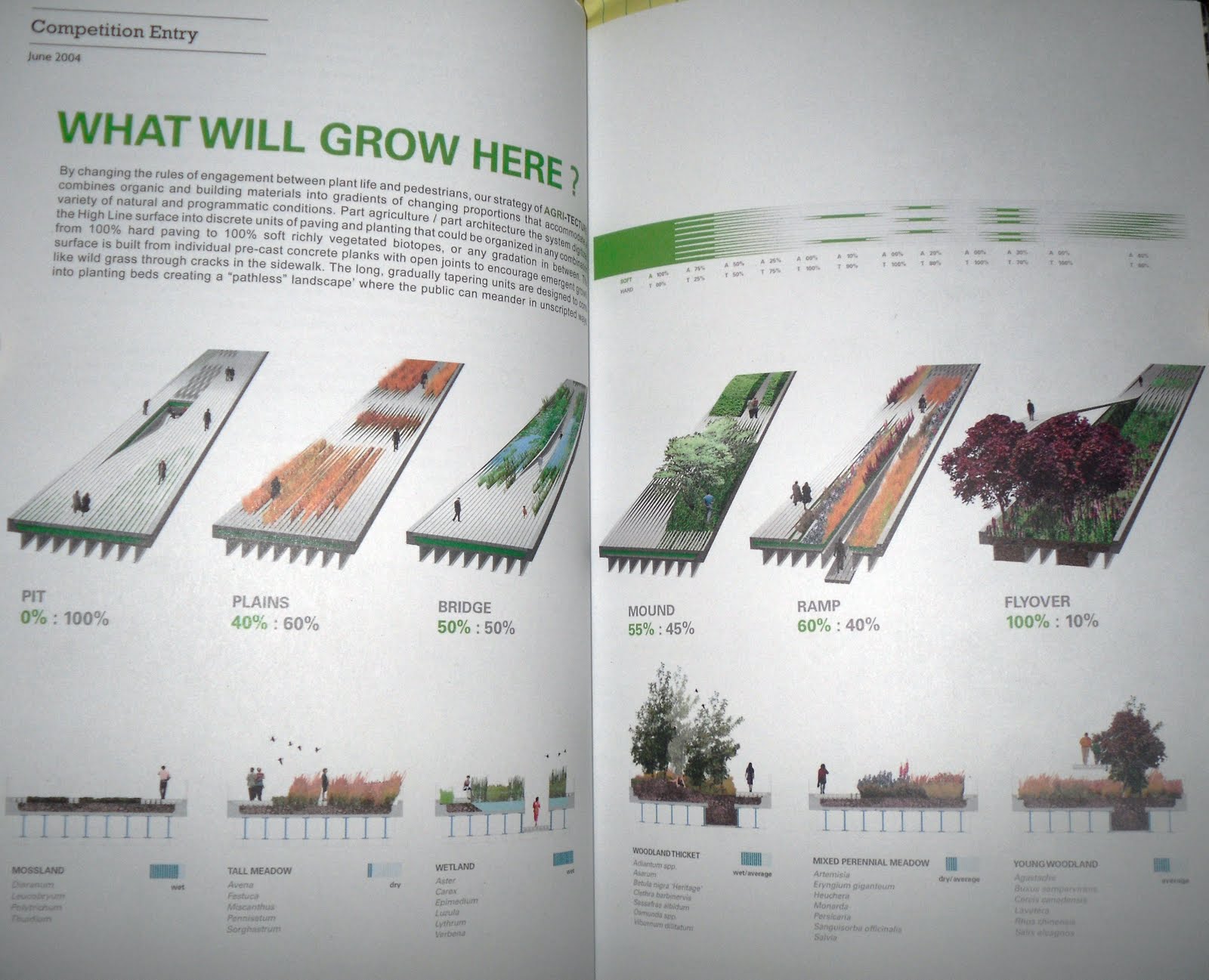 Architecture 373: Kevin Erickson: Designing the High Line Diagrams!