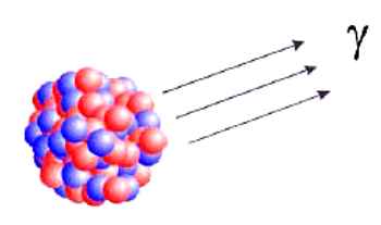 little sparks: Decaimento atômico