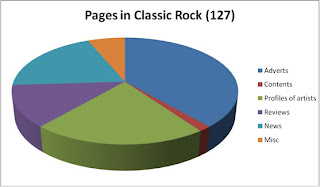 Matt Clarkson's AS Media blog: Frame work for Classic Rock