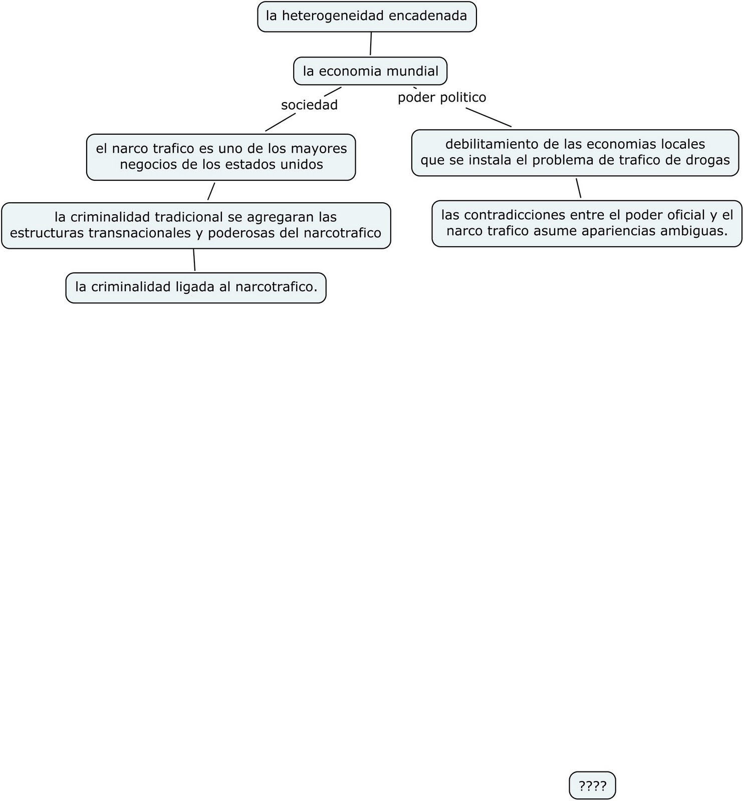JUAN CAMILO BARREIRO M.: Mapa conceptual del capitulo 1, 3, 6, 7, 9, 11 ...