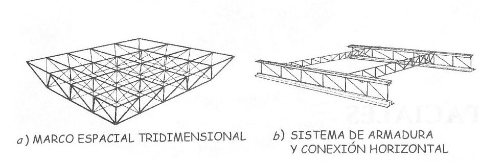 ESAYT ] 2010.11 ] Unit G ] Juanan Jiménez: TIPOS ESTRUCTURALES