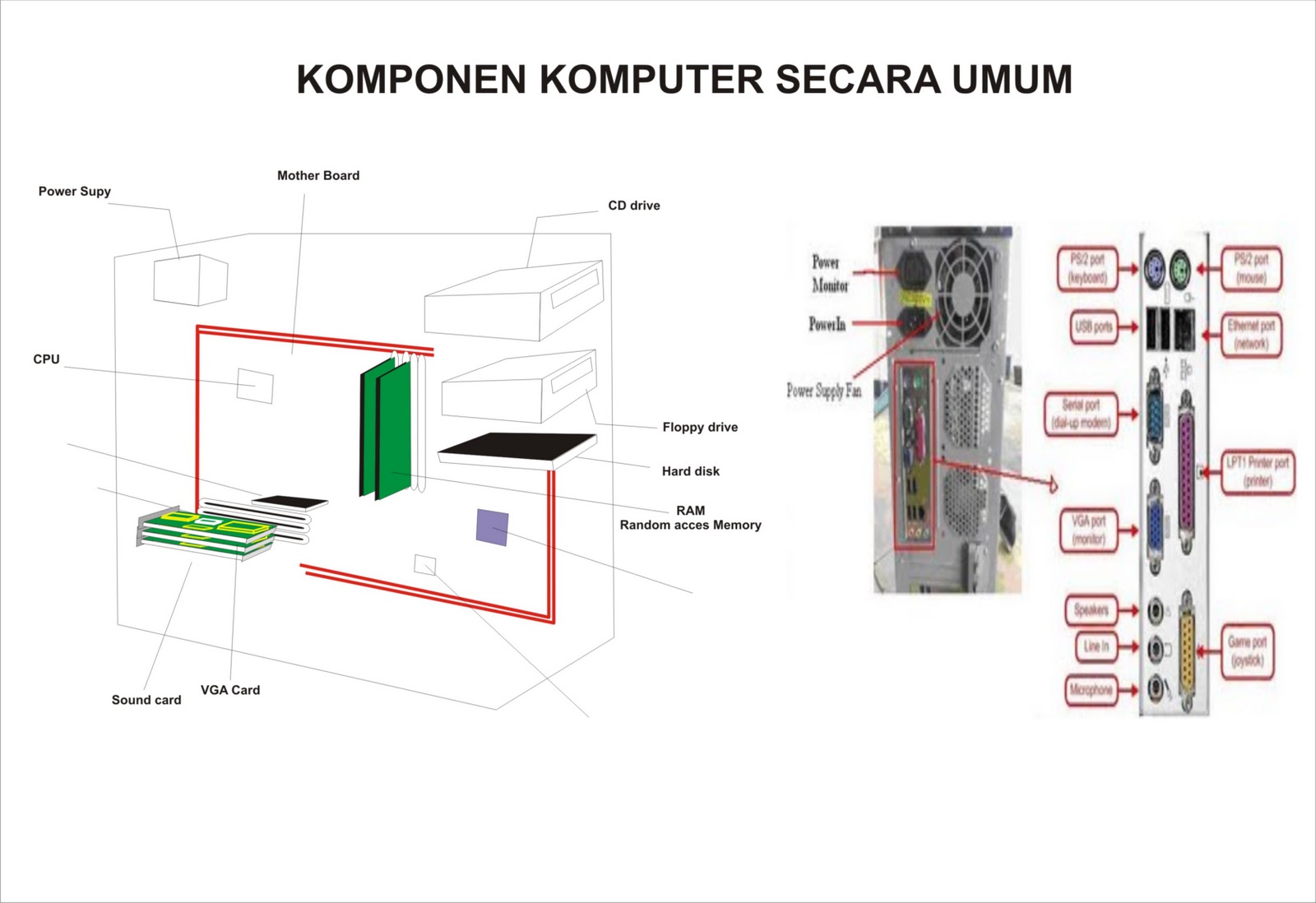 Adie Wahyu Hartono S,sn: KOMPONEN KOMPUTER SECARA UMUM