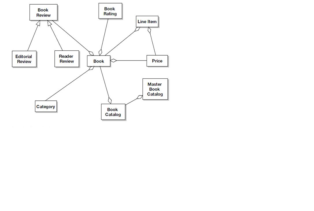 Blognya Uce Indahyanti: Use Case Driven Object : step by step Blognya Uce Indahyanti: Use Case Driven Object : step by step