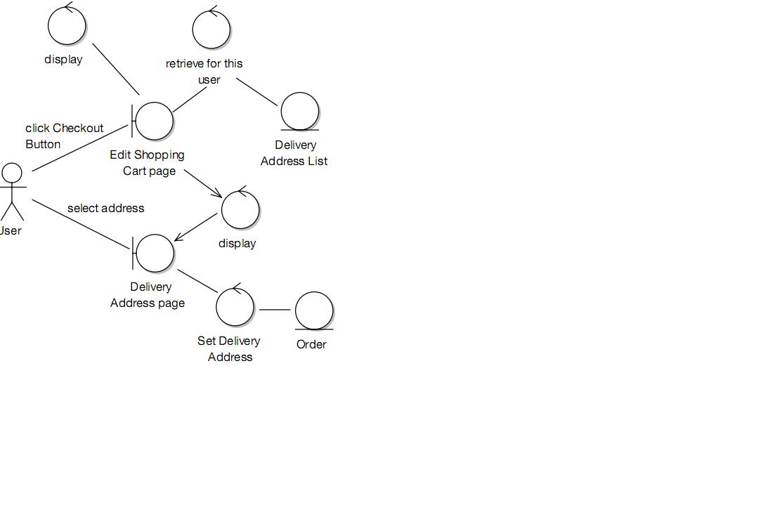 Blognya Uce Indahyanti: Use Case Driven Object : step by step Blognya Uce Indahyanti: Use Case Driven Object : step by step