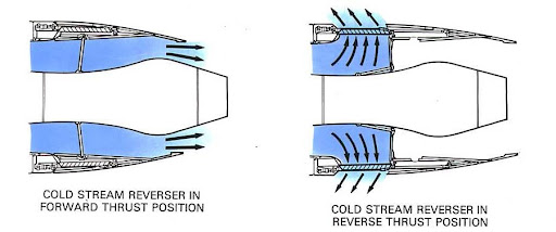 La reversa del motor de un avión