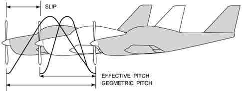 La reversa del motor de un avión