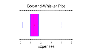 Estadistica: DIAGRAMA DE CAJA O BLOX---PLOT....
