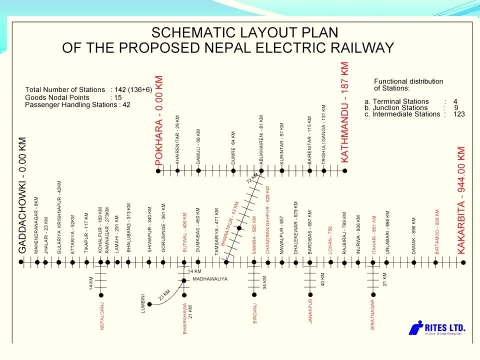 East+West & Kathmandu Pokhara Railway Plan of Nepal - BHIM UPADHYAYA