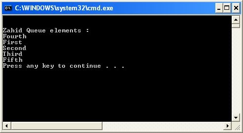 Advanced C++ with Examples: Simulating FIFO behaviour with priority ...