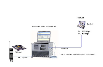The 3G4G Blog: Create your own LTE tests in 15 minutes with Anritsu’s RTD