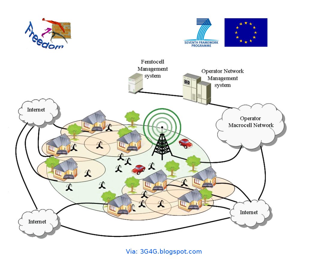 The 3G4G Blog: Femtocell Interference Management in real life