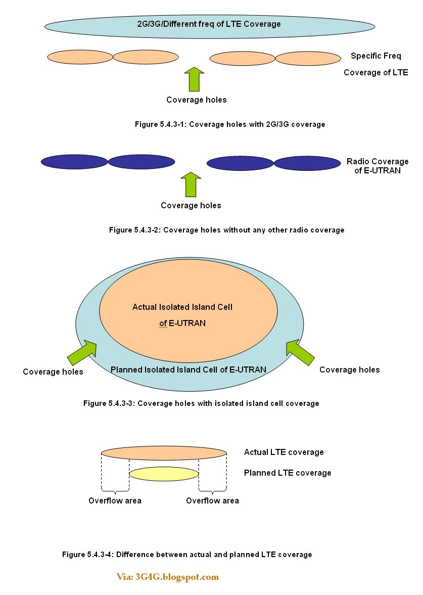 The 3G4G Blog: LTE Self Optimizing Networks (SON) enhancements for ...