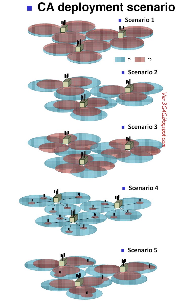 The 3G4G Blog: Carrier aggregation deployment scenarios for Release-10 ...