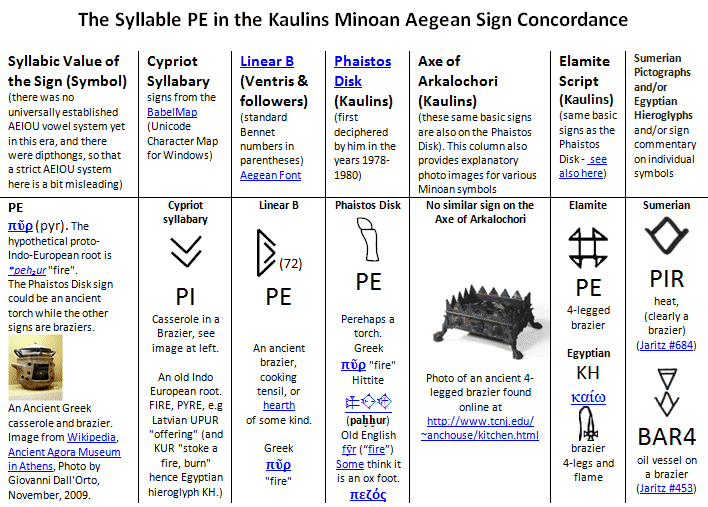 Lingwhizt: 12 - The Syllable PE : Origins of Writing in Western ...