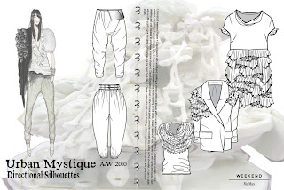 Lucy Jo's Fashion fix: Flat working drawing