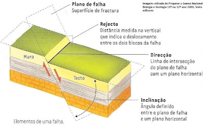 Terra Online: Estruturas geológicas originadas por deformação: dobras e ...