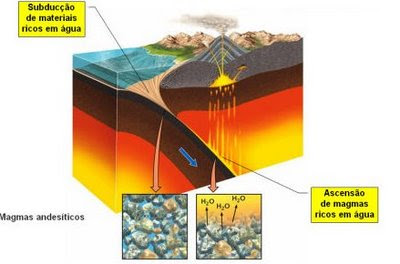 Terra Online: Magmatismo