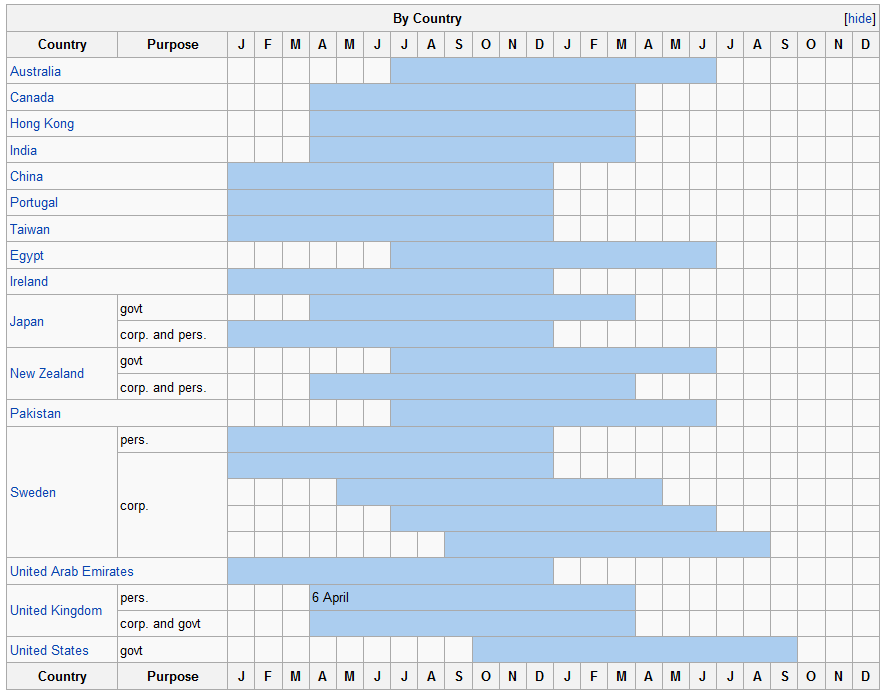 SQL Server, SSRS and Crystal Reports: FInd current financial year start ...