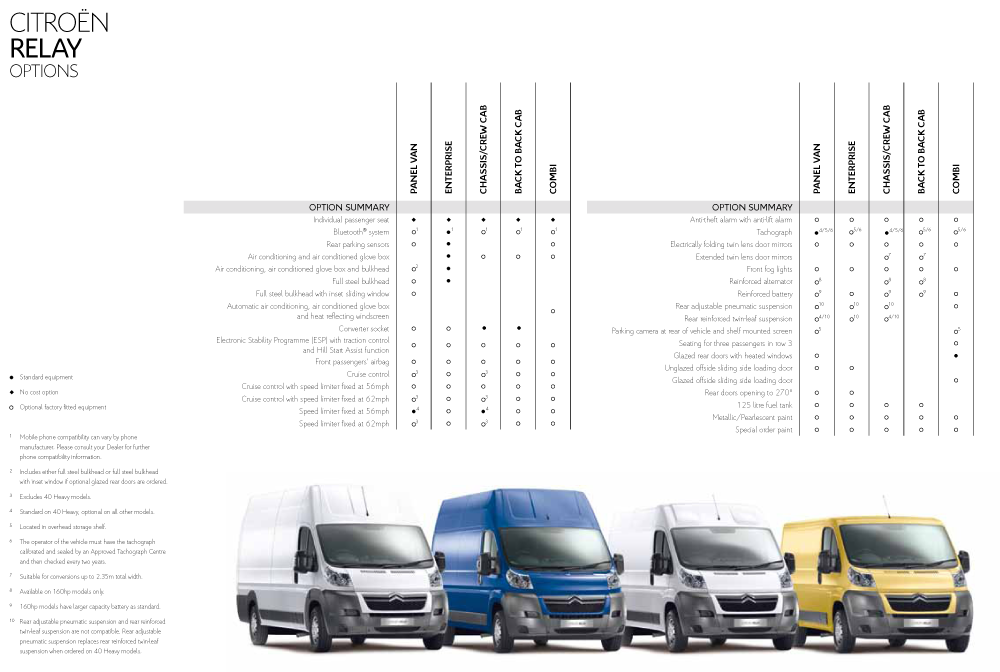 Citroen Commercial Microsite: Citroen Business Centre - Relay Van