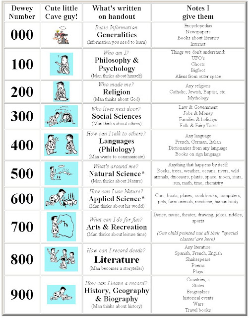 FEU DILIMAN BASIC EDUCATION LIBRARY: Dewey Decimal Classification System