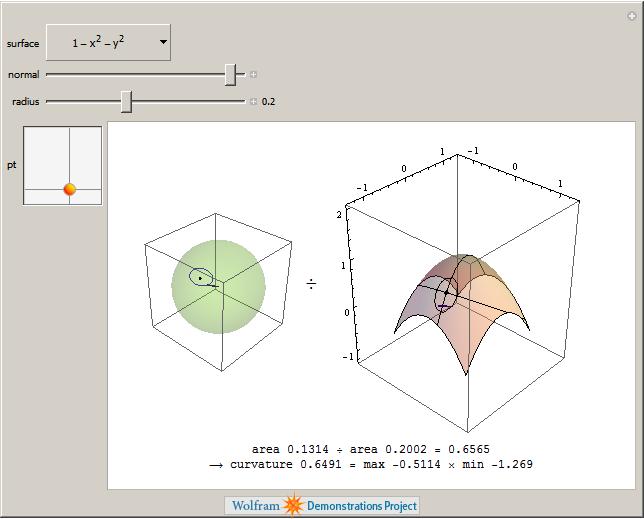 MBWAREZ: Gauss Map and Curvature - Wolfram Demonstrations Project