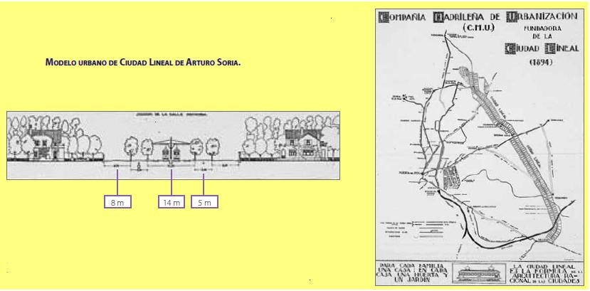 Blog de Geografía del profesor Juan Martín Martín: Ciudad Lineal de ...