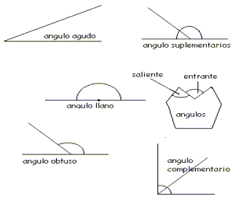 El MUnDo MaTeMaTiCO.: QuE ES UN aNgUlO.