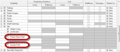 Uso de Coordenadas en Revit 1 - Internal Point, Survey Point y Project ...