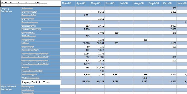 Alternating Row Background Color For Ssrs Matrix Pivot Table 