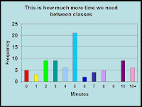 School Problems: by Abby-More time Between Classes