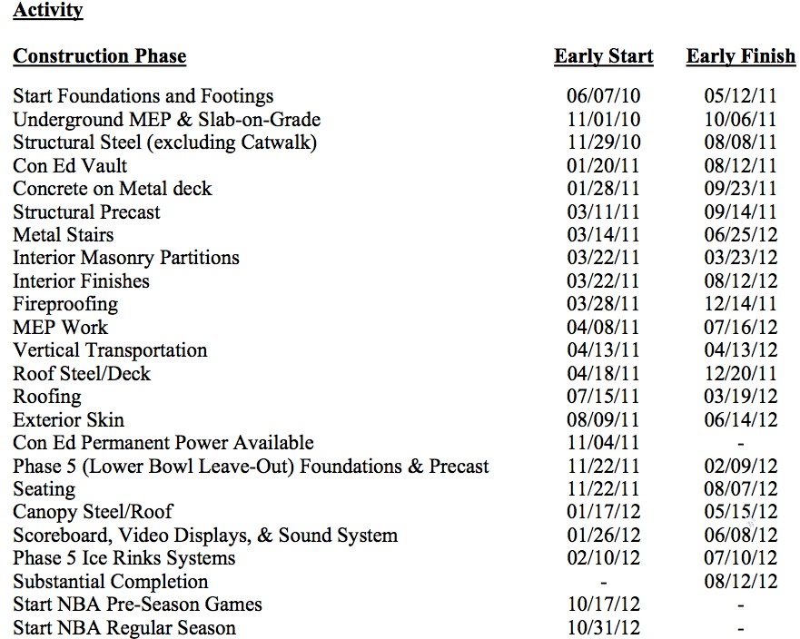 Arena construction progress marked, but consultant says schedule not ...