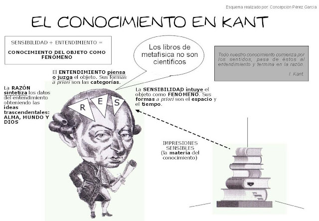 Unidad II Gnoseología: El criticismo: Kant