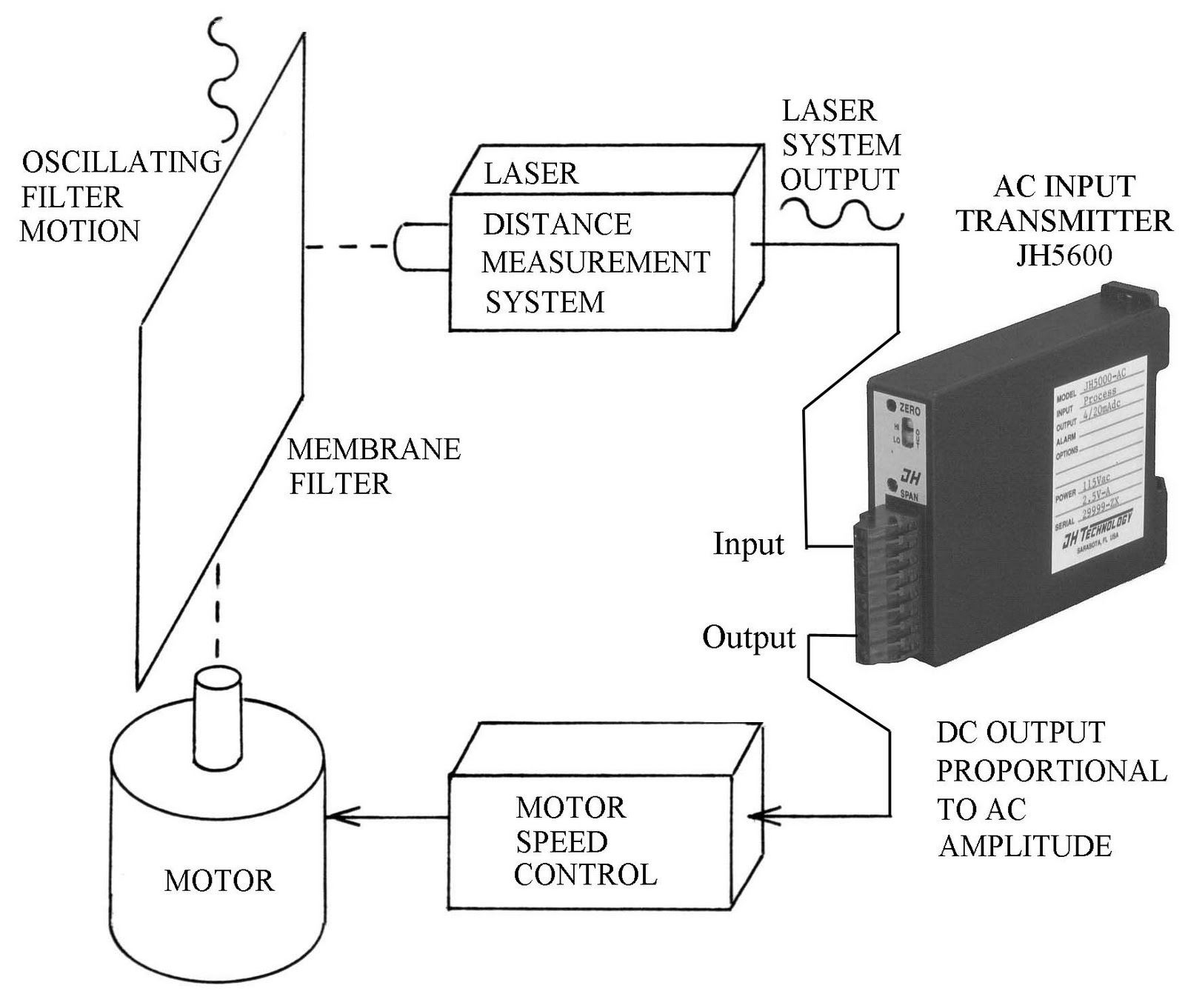 JH Technology, Inc.: Application Note