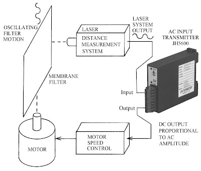 JH Technology, Inc.: Application Note