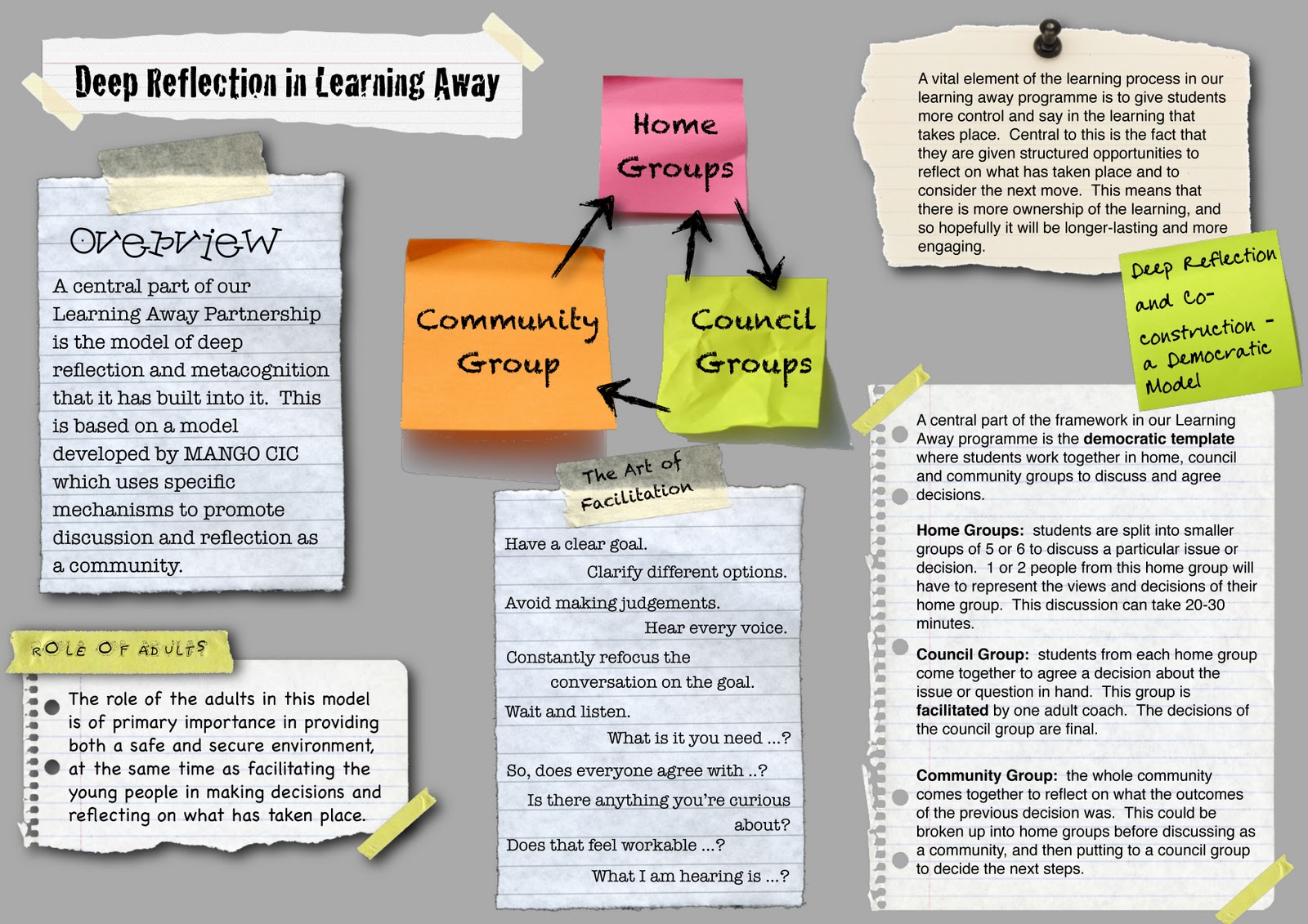 Tallis Learning Away Partnership: Deep Reflection Framework
