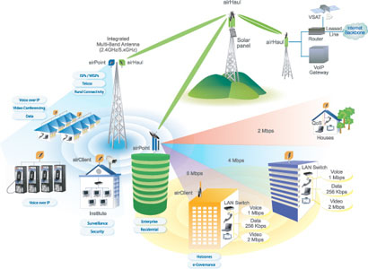 Redes y Comunicaciones: Redes de difusión y redes conmutadas