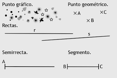 YA ESTAMOS EN TERCERO!!: TEMA 6