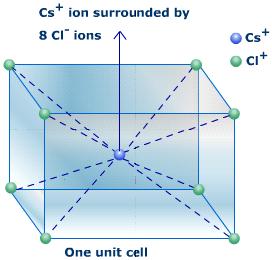 Physics in 21C 2010: CsCl (김은영, 권혜정)