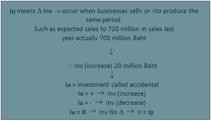 Determination of national income: Determination of national income