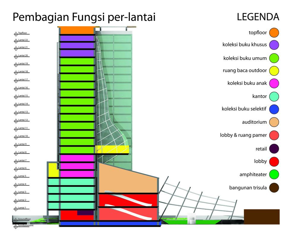 Future Works Design: SAYEMBARA KONSEP DESAIN PERPUSTAKAAN NASIONAL