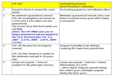 Karen's Wealth Tips - Singapore: What You Should Know about CPF Life