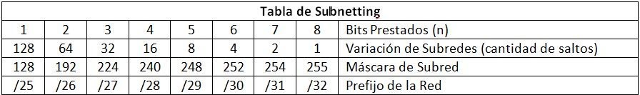 (DOCX) Sub Netting de Diferentes Maneras - DOKUMEN.TIPS