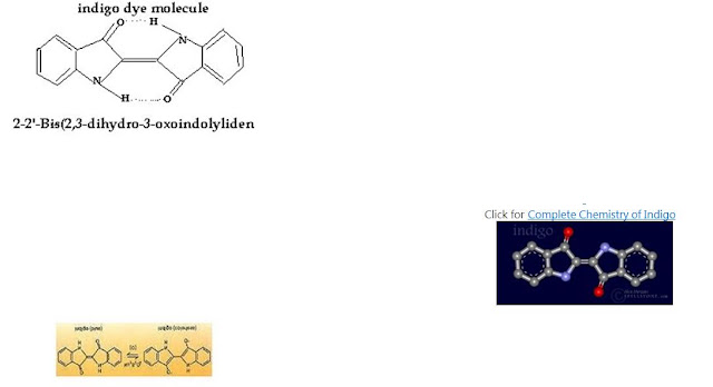 Denim & Textile Processing: INDIGO