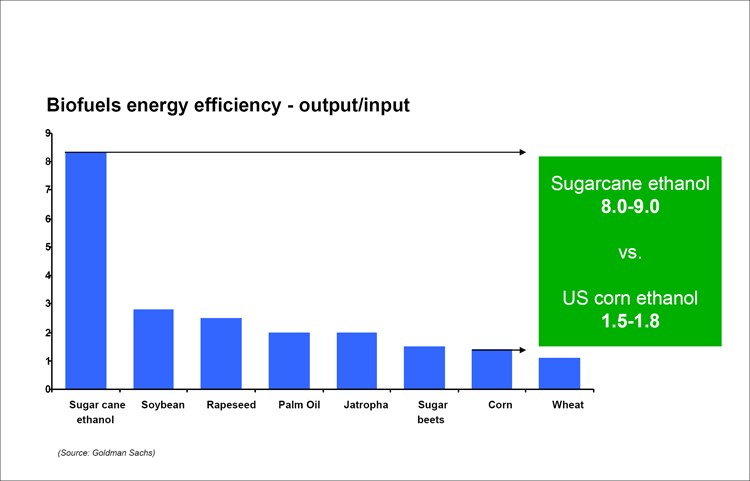 Ramp: Thoughts on Biofuels part 1