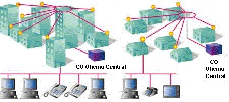 ARMAGEDON 2012: REDES MAN (METROPOLITAN AREA NETWORK)