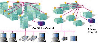 ARMAGEDON 2012: REDES MAN (METROPOLITAN AREA NETWORK)