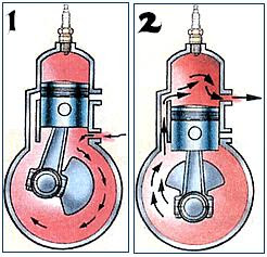 Ciclo 2 tempos-Tudo sobre Motos e motores 2Tempos! ::: Os 2 tempos ...
