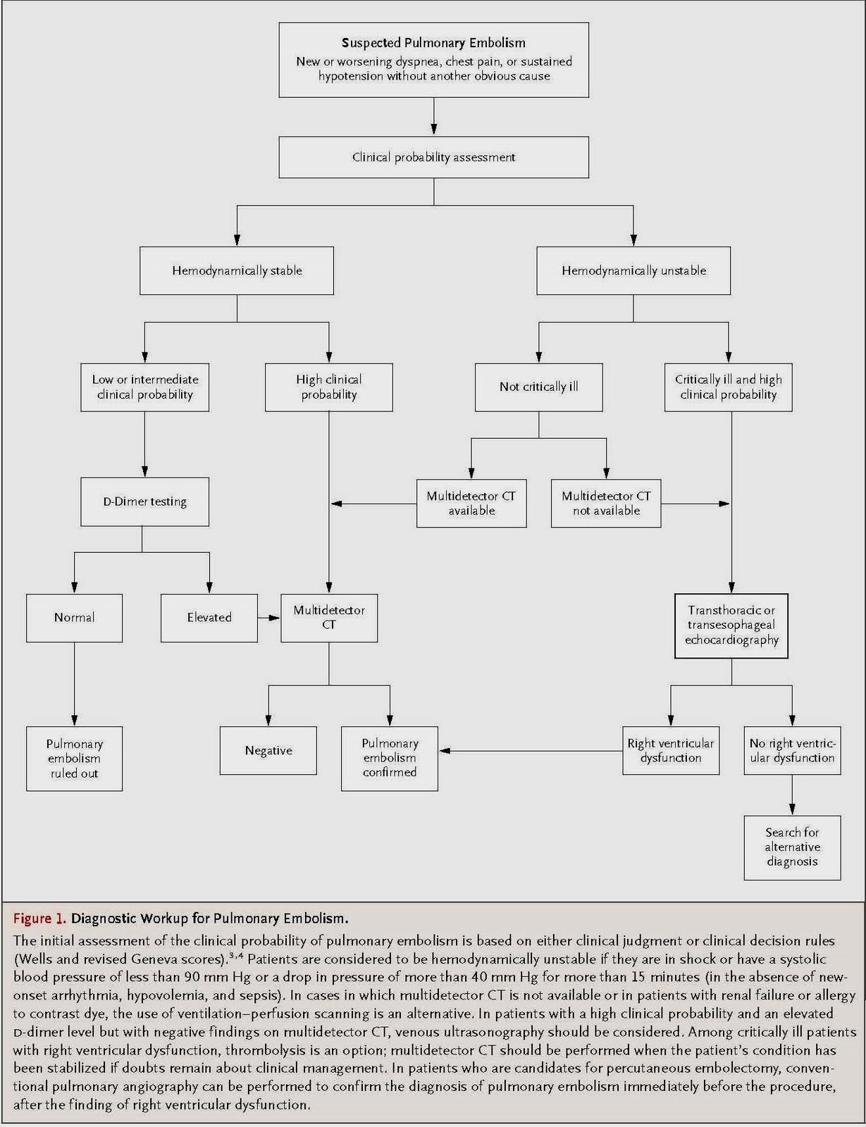 Respiratory Critical Care and Sleep Medicine: current concept in acute ...