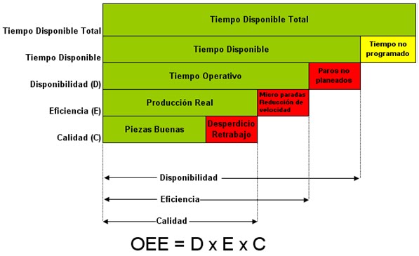 Excel para Lean Manufacturing: Box Score para medir el rendimiento de ...
